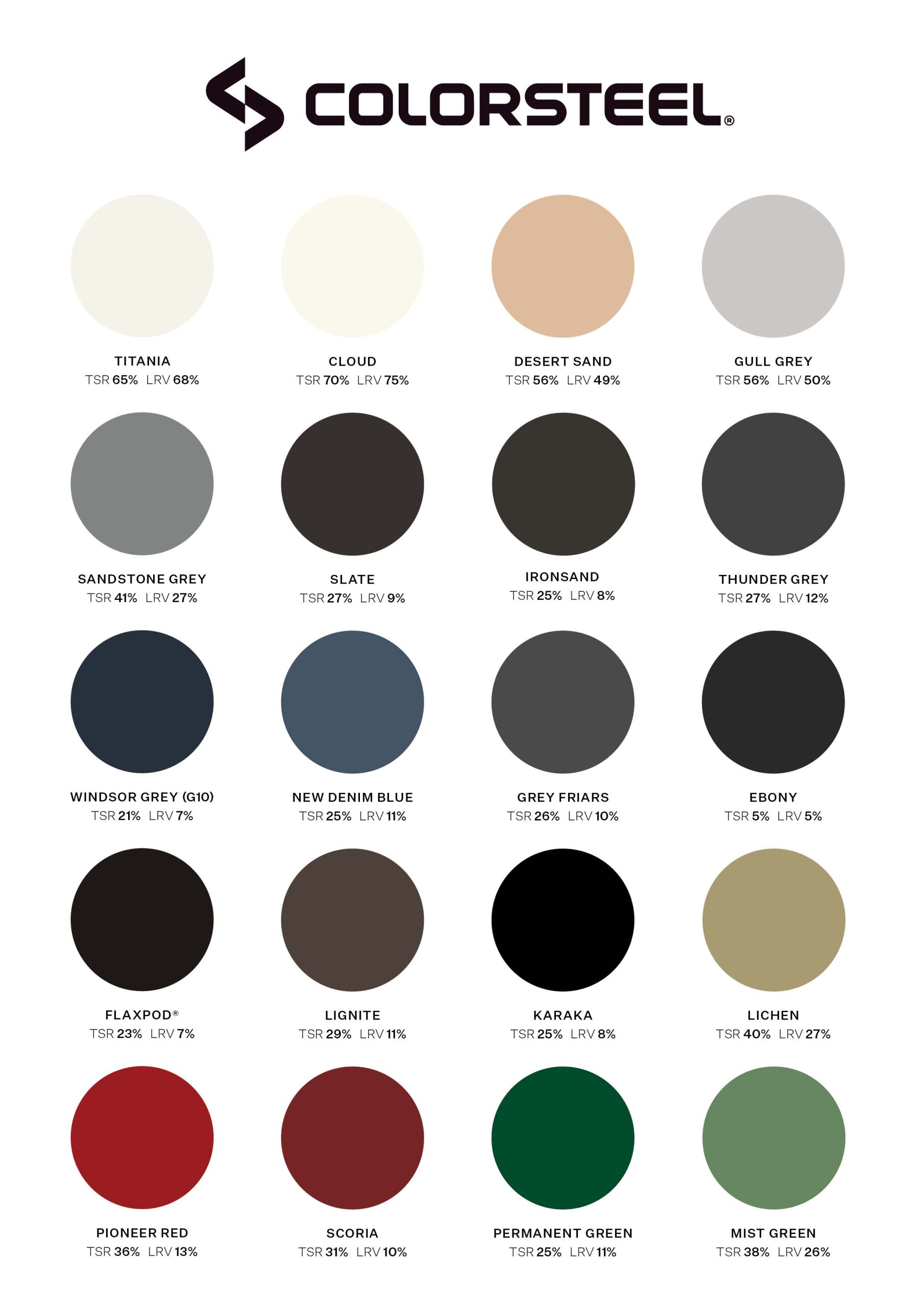 Roofing Colour Range | Colorsteel Endura & Procoat Colours | Master Roofing
